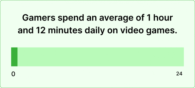 79+ Screen Time Statistics for Kids & Teens - 2026 Updated