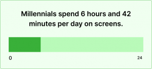 79+ Screen Time Statistics for Kids & Teens - 2026 Updated